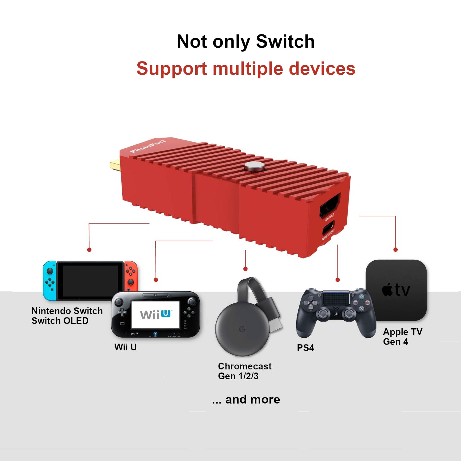 PhotoFast 4K Gamer Enhance 1080p to 4R Resolution Adapter for Nintend